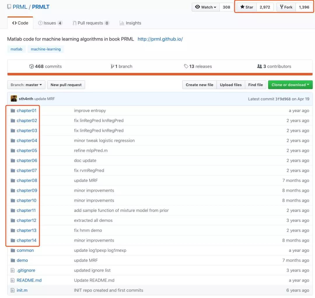 有没有必要把机器学习算法自己实现一遍-极市开发者社区