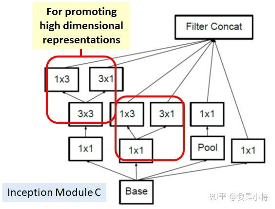 Inception 模型进化史：从 GoogLeNet 到 Inception-ResNet-极市开发者社区