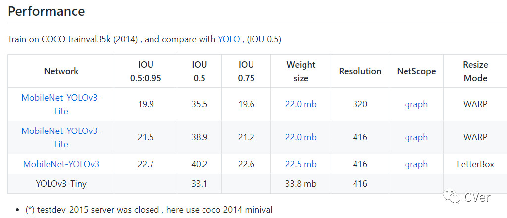MobileNet-YOLOv3 来了（含三种框架开源代码）-极市开发者社区