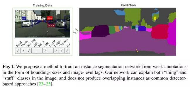 全景分割这一年，端到端之路-极市开发者社区