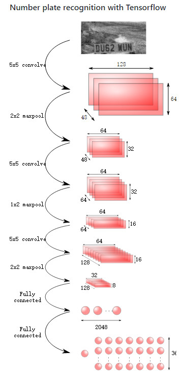 【资源】OCR 文本检测干货汇总（含论文、源码、demo 等资源）-极市开发者社区