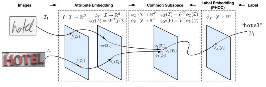 【资源】OCR 文本检测干货汇总（含论文、源码、demo 等资源）-极市开发者社区