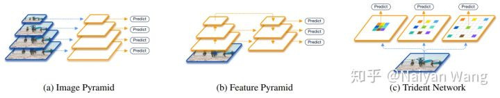 TridentNet：处理目标检测中尺度变化新思路（0130 更新：开源啦！附 GitHub 地址）-极市开发者社区
