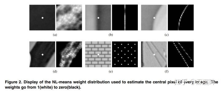 Non-local Neural Networks 及自注意力机制思考-极市开发者社区