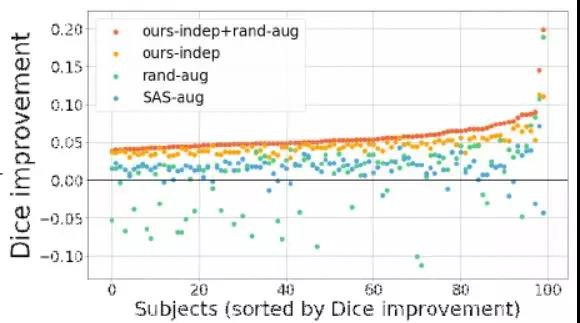 CVPR2019 | 医学影像：MIT 团队提出利用学习图像变换进行数据增强-极市开发者社区