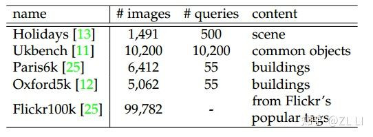 【TPAMI 重磅综述】 SIFT 与 CNN 的碰撞：万字长文回顾图像检索任务十年探索历程（下）-极市开发者社区