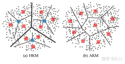 【TPAMI 重磅综述】 SIFT 与 CNN 的碰撞：万字长文回顾图像检索任务十年探索历程（上）-极市开发者社区