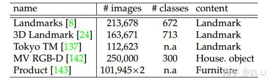 【TPAMI 重磅综述】 SIFT 与 CNN 的碰撞：万字长文回顾图像检索任务十年探索历程（下）-极市开发者社区