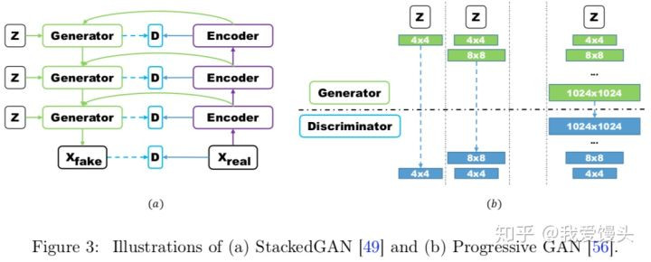 GAN 万字长文综述-极市开发者社区