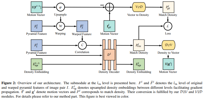 CVPR 2019 无人驾驶相关论文（待更新）-极市开发者社区