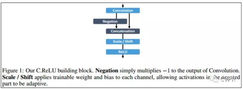 深度学习网络模型设计总结-极市开发者社区