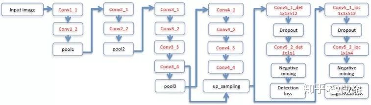 重磅！13 篇基于 Anchor free 的目标检测方法 -极市开发者社区