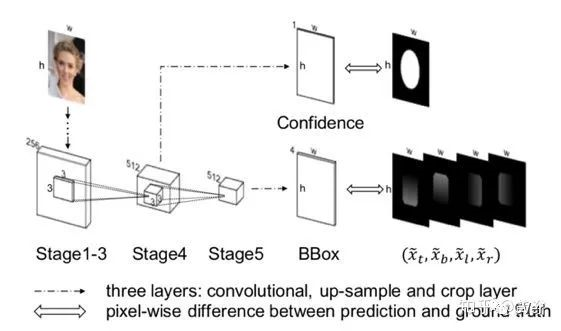 重磅！13 篇基于 Anchor free 的目标检测方法 -极市开发者社区