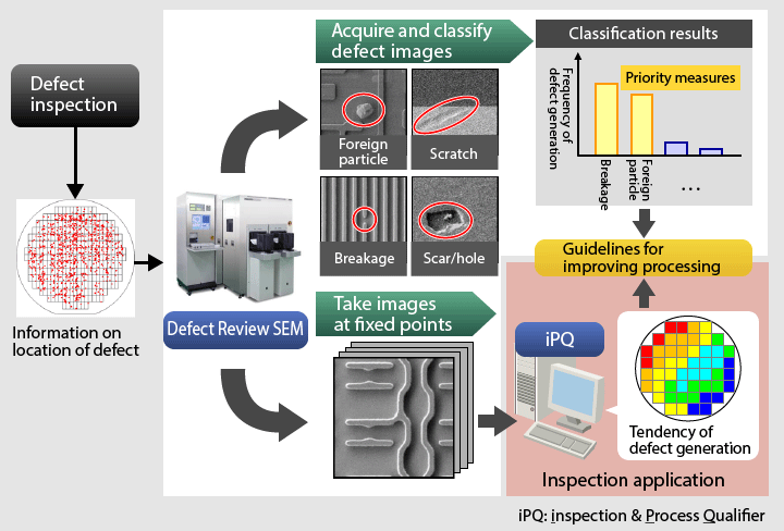 【资源】深度学习缺陷检测-极市开发者社区