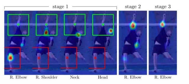 人体骨骼关键点检测综述-极市开发者社区