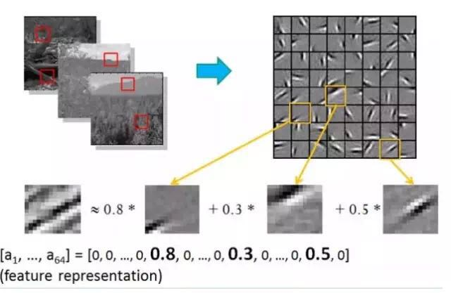 经典 | 大牛的《深度学习》笔记，Deep Learning 速成教程-极市开发者社区