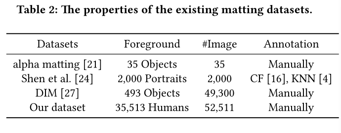 揭秘阿里巴巴神奇的人物抠图算法内幕-极市开发者社区