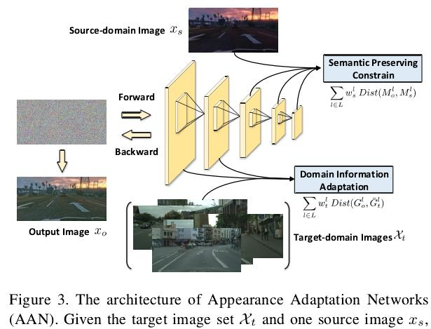 CVPR 2018 | 无监督语义分割之全卷积域适应网络-极市开发者社区