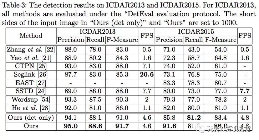 华科白翔老师团队 ECCV2018 OCR 论文：Mask TextSpotter-极市开发者社区