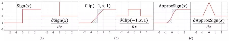 Eccv 2018 港科腾讯等提出 Bi Real Net:超 Xnor Net 10的 Imagenet 分类精度 极市开发者社区 7085