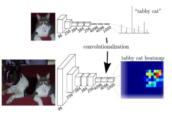 基于深度学习的图像语义分割开源代码整理-极市开发者社区