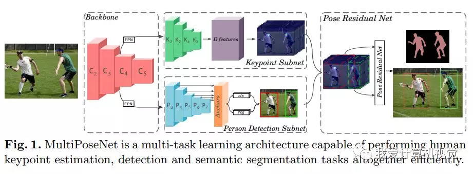 MultiPoseNet:人体检测、姿态估计、语义分割一 “网” 打尽-极市开发者社区