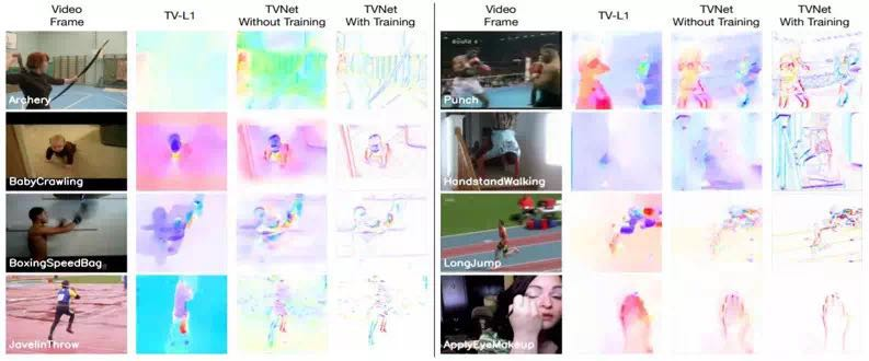CVPR 2018 | 腾讯 AI Lab、MIT 等机构提出 TVNet：可端到端学习视频的运动表征-极市开发者社区