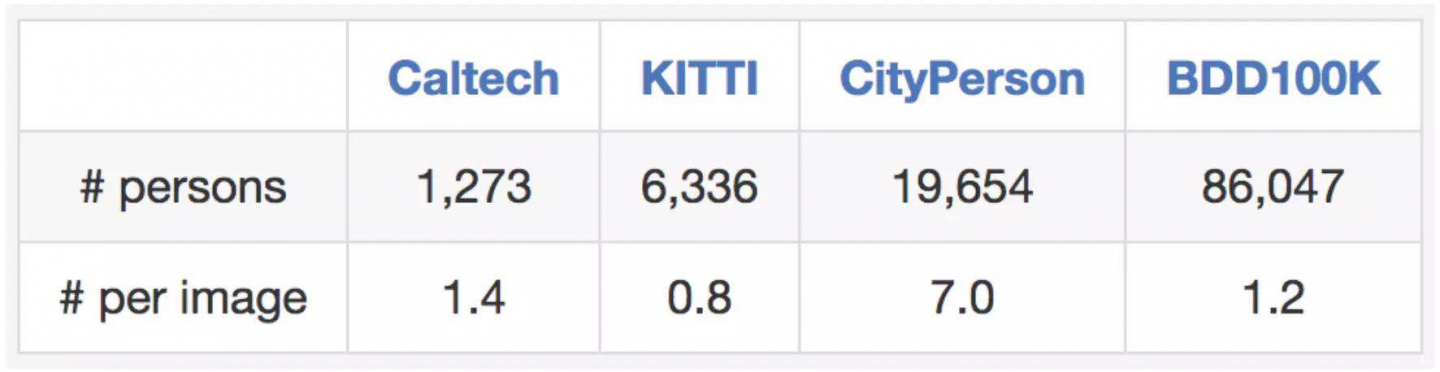 伯克利发布史上最大规模自动驾驶视频数据集 BDD100K-极市开发者社区