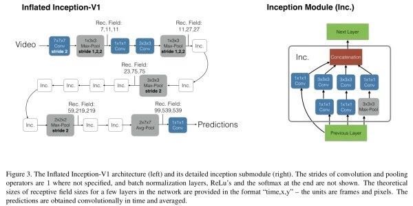 干货 | 计算机视觉视频理解领域的经典方法和最新成果-极市开发者社区