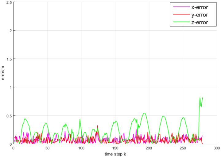 IEEE 2018 | An Accurate and Real-time 3D Tracking System for the ...