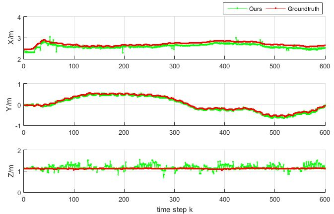 IEEE 2018 | An Accurate and Real-time 3D Tracking System for the ...