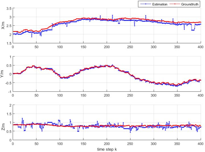 IEEE 2018 | An Accurate and Real-time 3D Tracking System for the ...