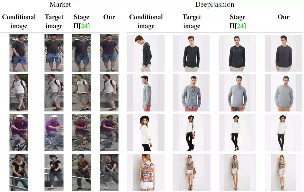 CVPR 2018 | Spotlight 论文：变分 U-Net，可按条件独立变换目标的外观和形状-极市开发者社区