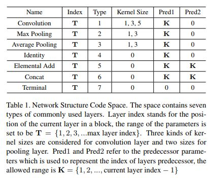 [CVPR2018 笔记] Practical Block-wise Neural Network Architecture Generation-极市开发者社区