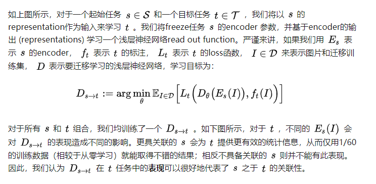 CVPR 2018 Best Paper Taskonomy 作者解读-极市开发者社区