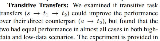 [CVPR2018 笔记] Taskonomy: Disentangling Task Transfer Learning-极市开发者社区
