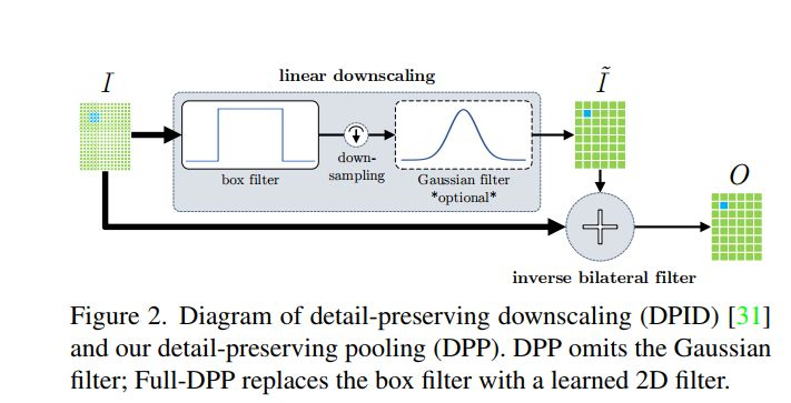 [CVPR2018 笔记] Detail-Preserving Pooling in Deep Networks-极市开发者社区