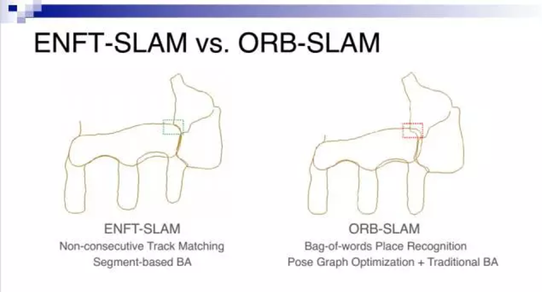 章国锋：黑暗中的前行--复杂环境下的鲁棒 SfM 与 SLAM-极市开发者社区