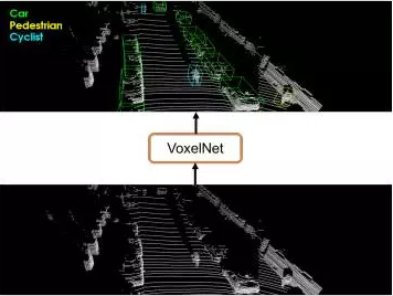 苹果最新机器学习论文：使用 VoxelNet 进行 3D 物体检测-极市开发者社区