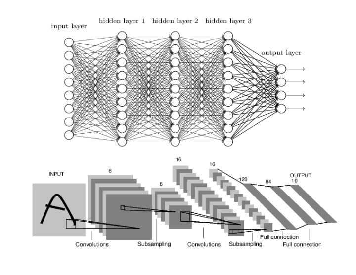 先读懂 CapsNet 架构然后用 TensorFlow 实现，这应该是最详细的教程了-极市开发者社区