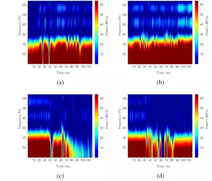 浙江大学 CSPS 最佳论文：使用卷积神经网络的多普勒雷达手势识别-极市开发者社区