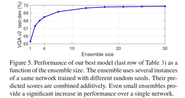 2017 VQA Challenge 第一名技术报告-极市开发者社区