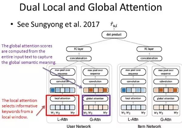 从 2017年顶会论文看 Attention Model-极市开发者社区