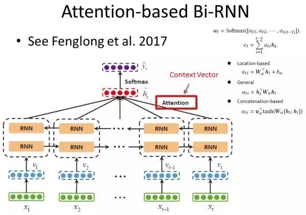 从 2017年顶会论文看 Attention Model-极市开发者社区