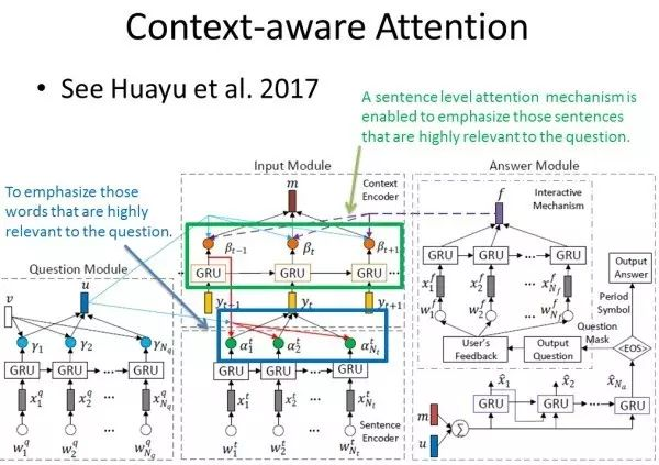 从 2017年顶会论文看 Attention Model-极市开发者社区