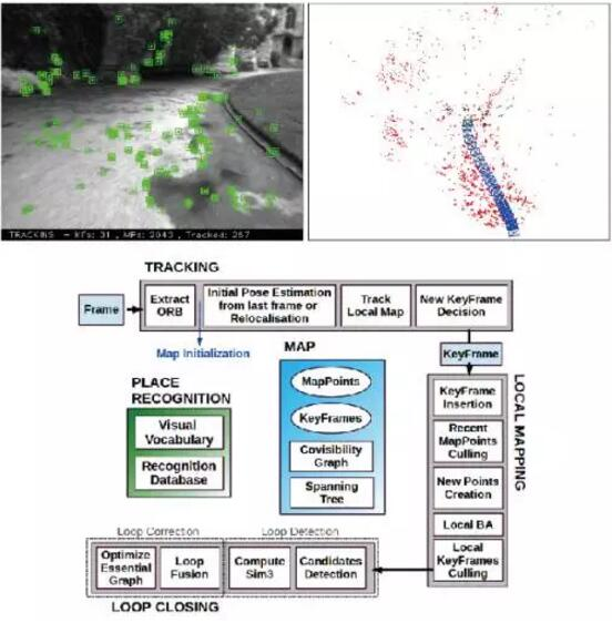 无人驾驶技术的灵魂——SLAM 的现在与未来-极市开发者社区