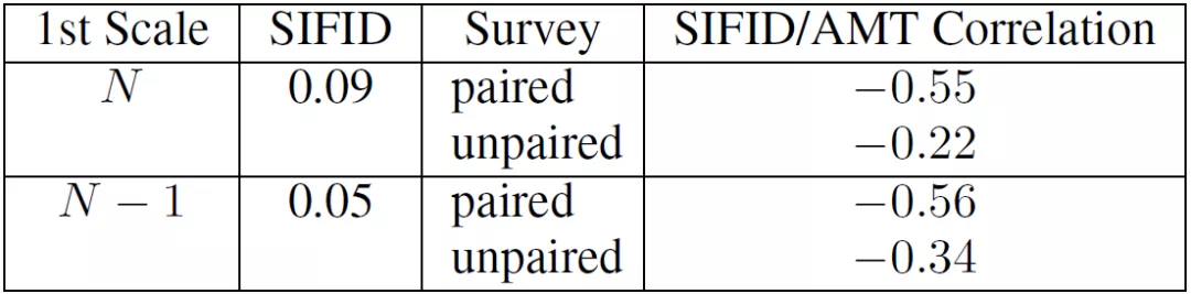 ICCV 2019 最佳论文解读 | SinGAN：从单幅图像学习生成模型，可应用于多种图像处理操作-极市开发者社区