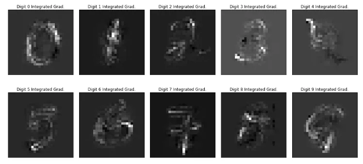 深度神经网络可解释性方法汇总，附 Tensorflow 代码实现-极市开发者社区
