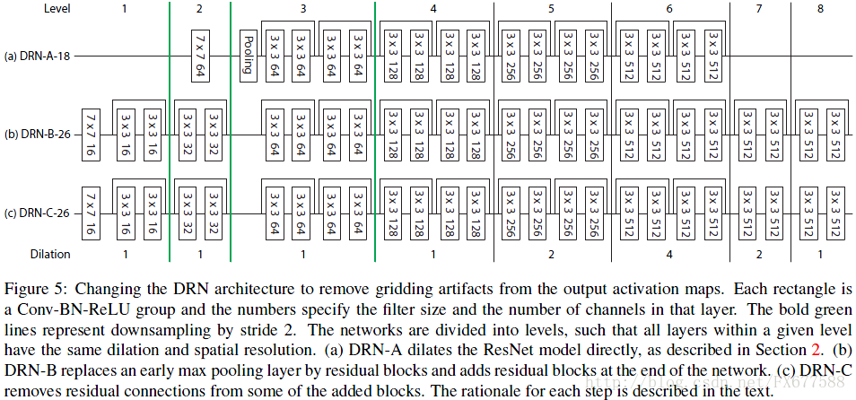 CVPR 2017 论文笔记— Dilated Residual Networks-极市开发者社区