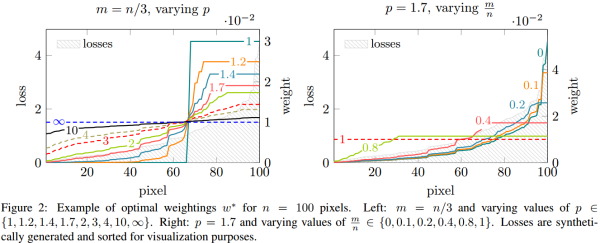 【简评】[CVPR2017] Loss Max-Pooling for Semantic Image Segmentation-极市开发者社区